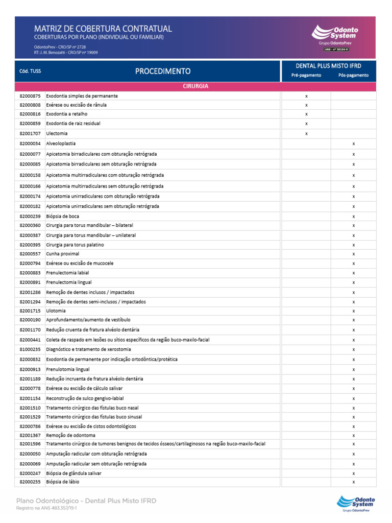 Tabela de Procedimento Odontoprev | PDF | Odontologia | Dente humano