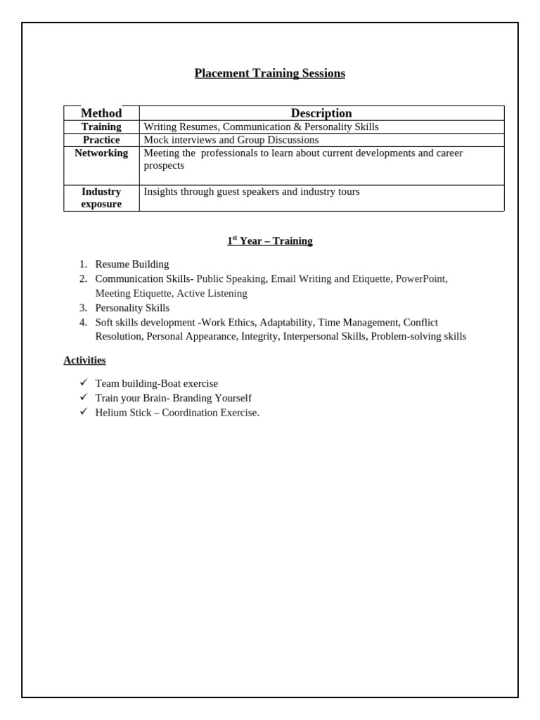 Placement Training Sessions | PDF | Cognition | Human Communication