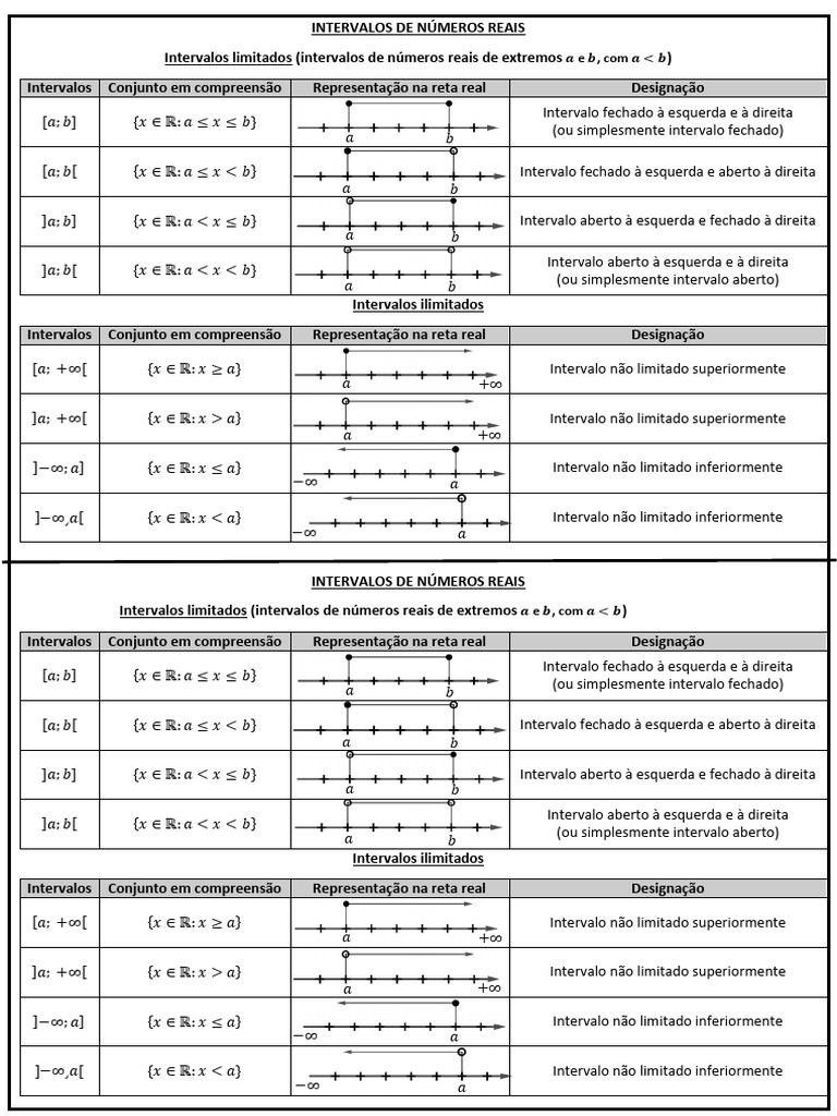 Intervalos de Números Reais | PDF | Intervalo (Matemática) | Número real