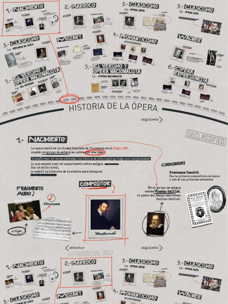 Historia de la Ópera: Evolución Musical | PDF | Ópera | Wolfgang ...
