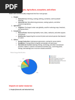Class 10 Geography Water Resources Notes | PDF