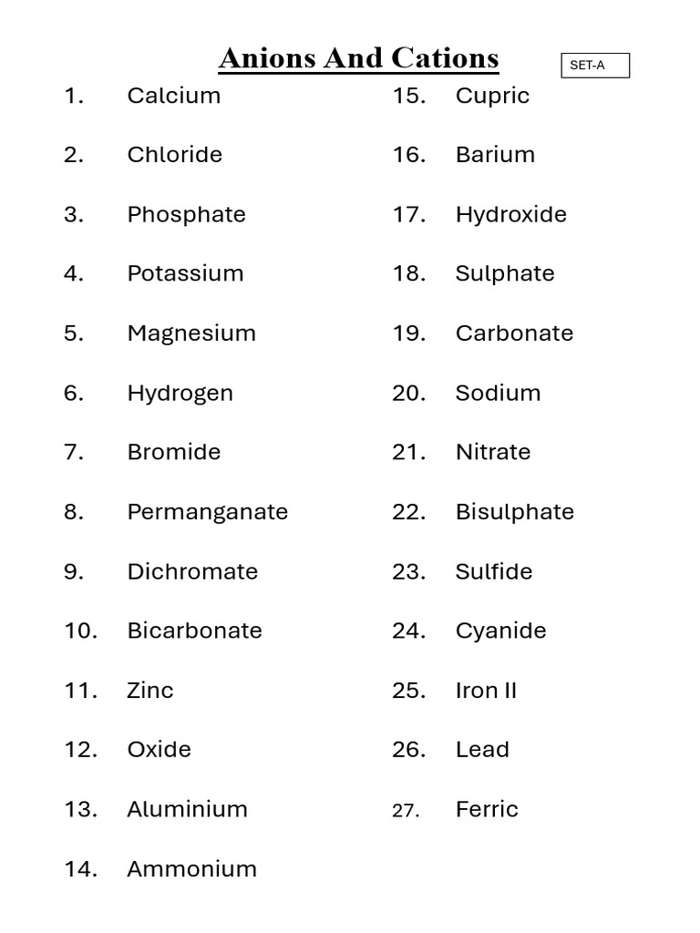 Comprehensive Cations and Anions List | PDF