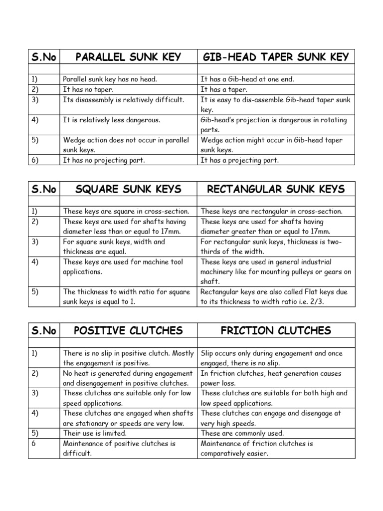 Emd Differences Complete-1 | PDF | Clutch | Belt (Mechanical)