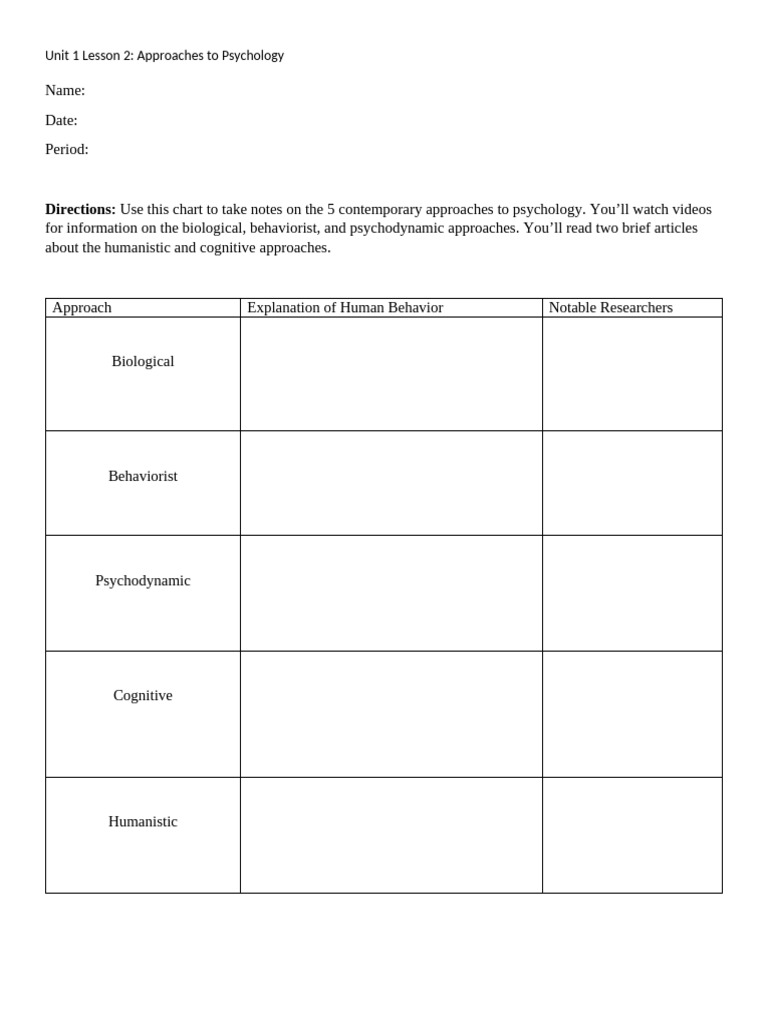 5 Approaches Notes Worksheet | PDF