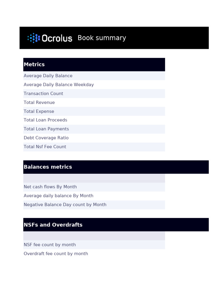 Testing Phase-Master-Excel-Sheet | PDF | Overdraft | Transaction Account