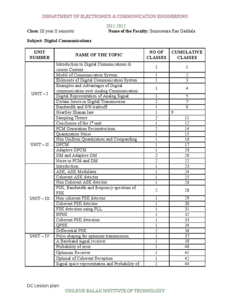 DC Lesson Plan | PDF | Data Transmission | Data Compression
