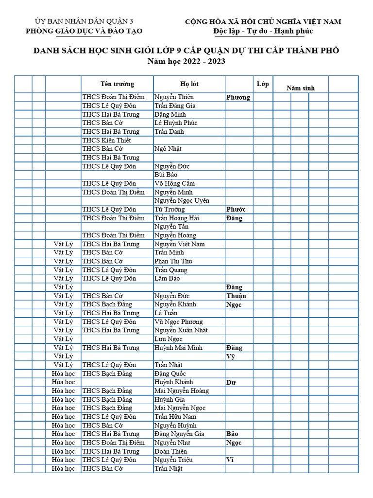 Dshs HSG v2 Cap Quan Du Thi TP - 1412023141658 | PDF