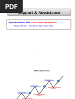 MSnR Trading Strategy Explained | PDF
