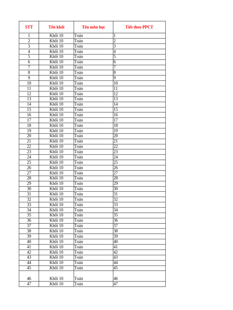 FileMauNhapTietPPCT_Toan10 | PDF