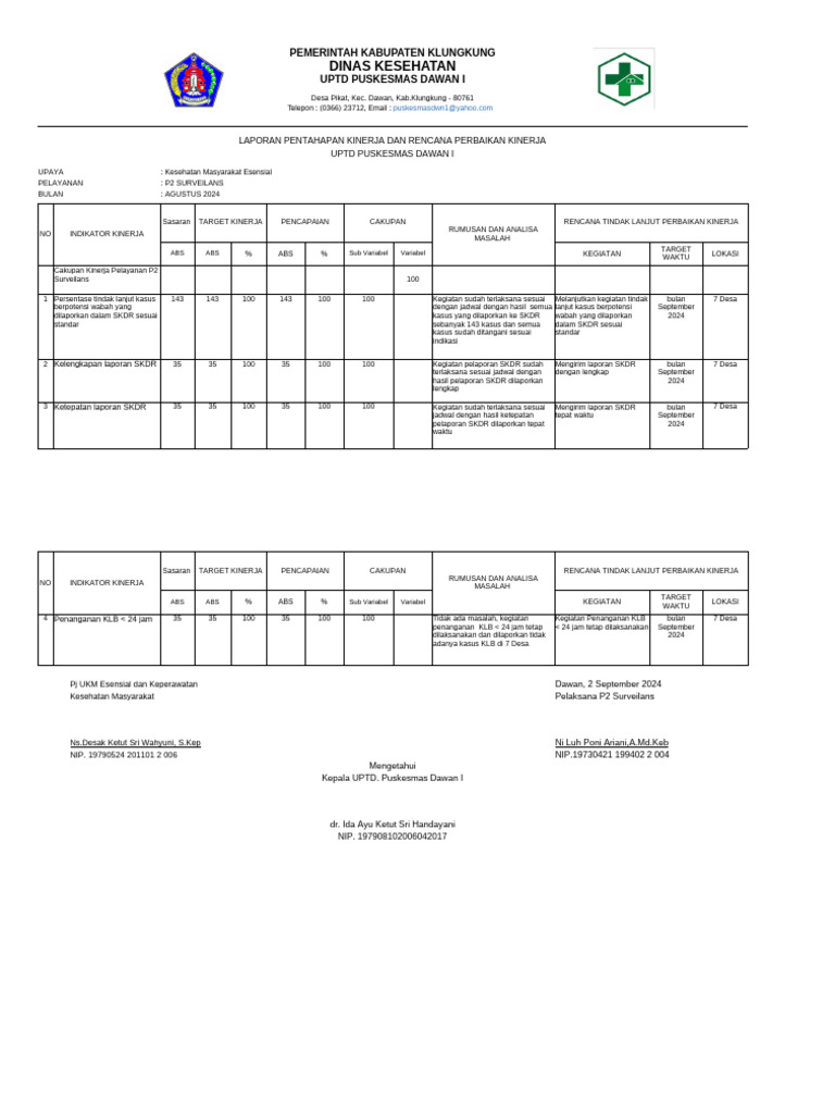 12, Kinerja P2 SURV Desember 2024 | PDF