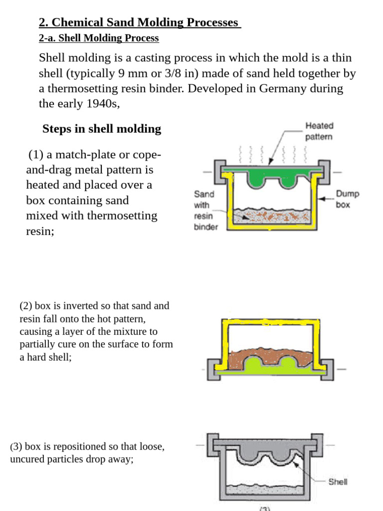 5-Chemical Sand Molding Processes | PDF | Industrial Processes ...