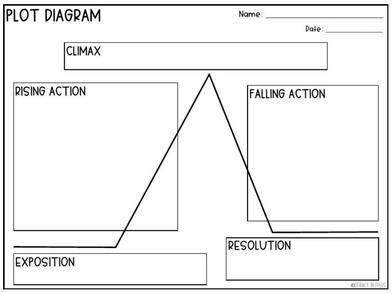 Plot Diagram | PDF