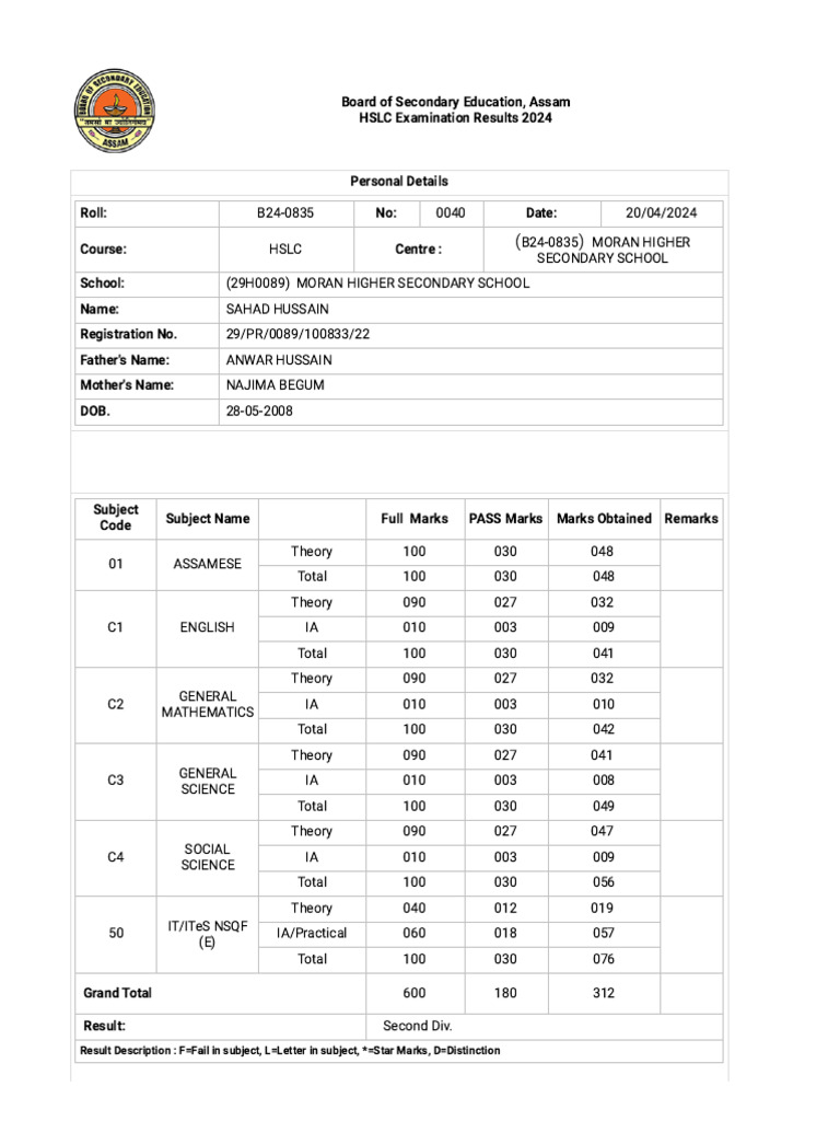 HSLC Examination Results 2024 - Board of Secondary Education, Assam | PDF