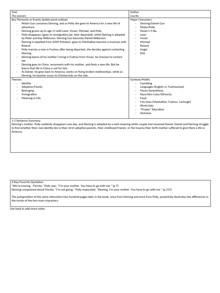 AP Lit Summer Work - Noah Klein | PDF