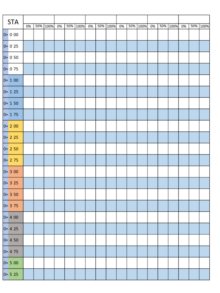 Data Progression Chart Analysis | PDF