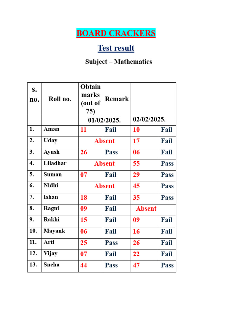 Test Result Maths-02 10th | PDF