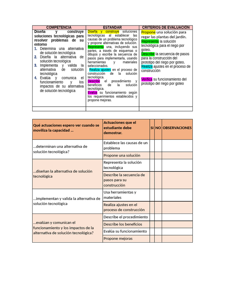 PASOS PARA ELABORAR LOS CRITERIOS DE EVALUACIÓN | PDF