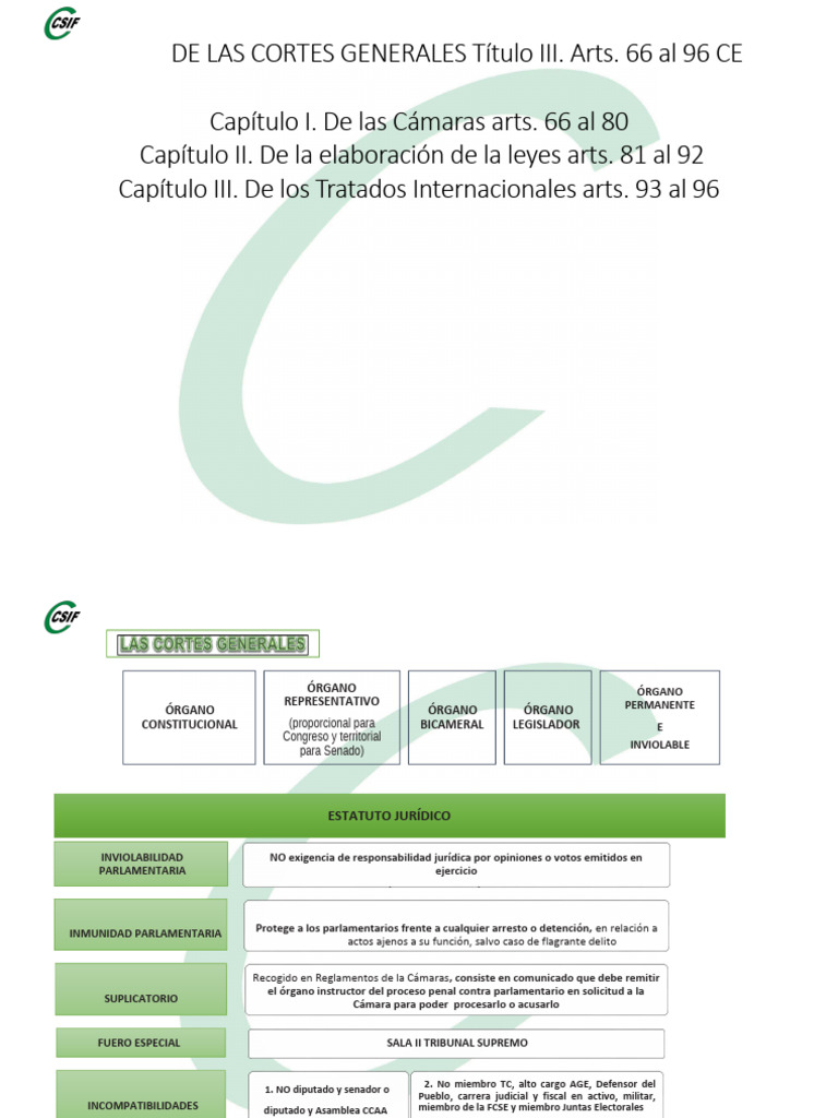 Estructura y Funciones de las Cortes Generales | PDF | Legislador ...