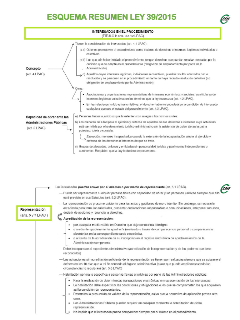 Esquema Resumen Ley 39 | PDF