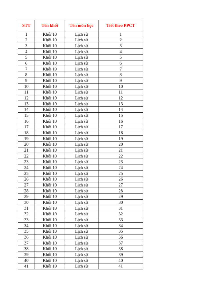 PPCT LỊCH SỬ - 10 (CSDL) NĂM HỌC 2024- 2025 | PDF