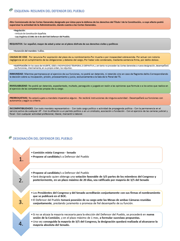 Esquema Defensor Del Pueblo-2x | PDF | Gobierno | Justicia