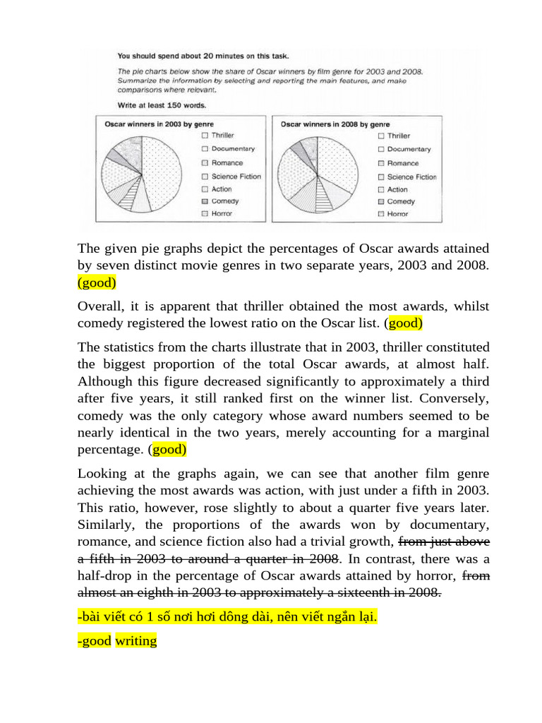 Ielts writing task 1 (pie chart) | PDF