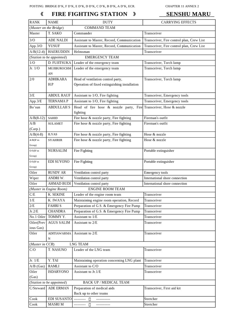 Emergency Response Team Structure | PDF | Firefighting | Shipping