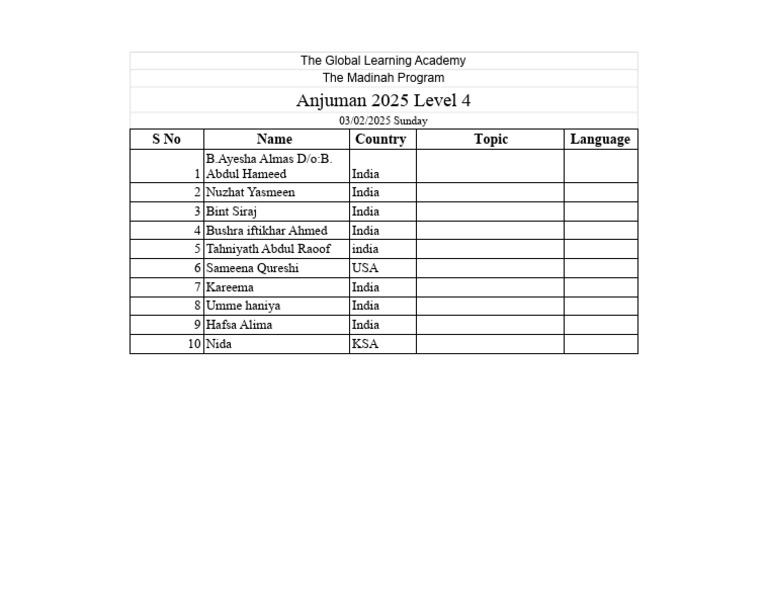 Anjuman 2025 GLA (Responses) - 3_02Mon | PDF