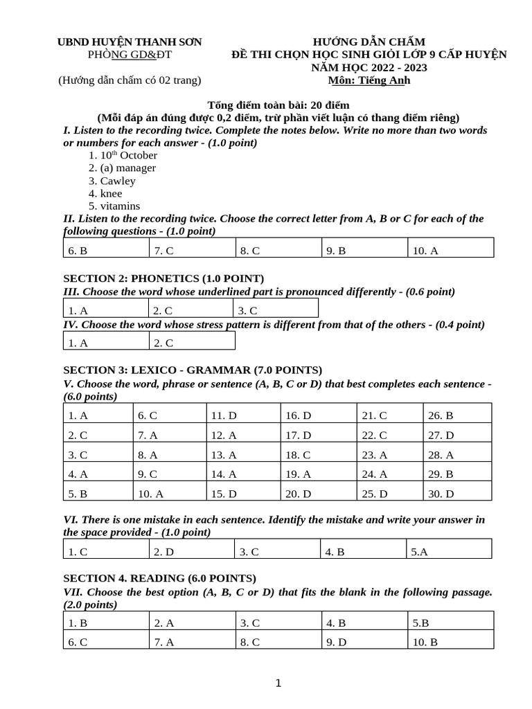 HDC ĐỀ HSG ANH 9-THANH SƠN (2022-2023) - CT | PDF | Word | English Language