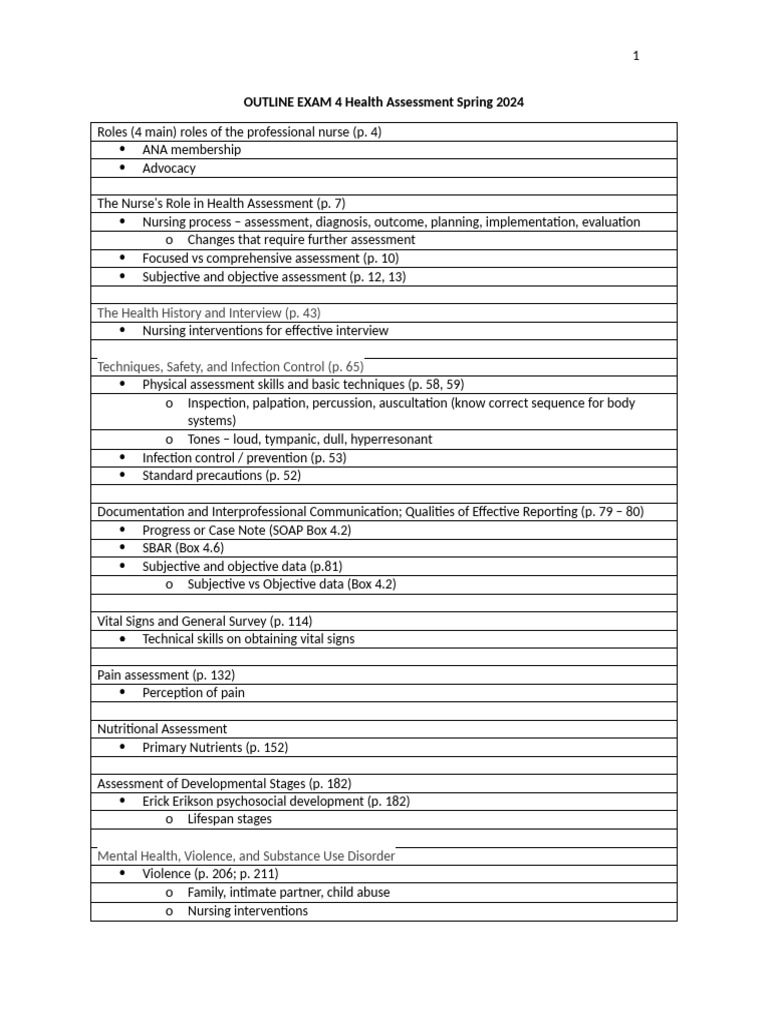 Exam 4 (2) Outline-1 | PDF | Medical Specialties | Diseases And Disorders