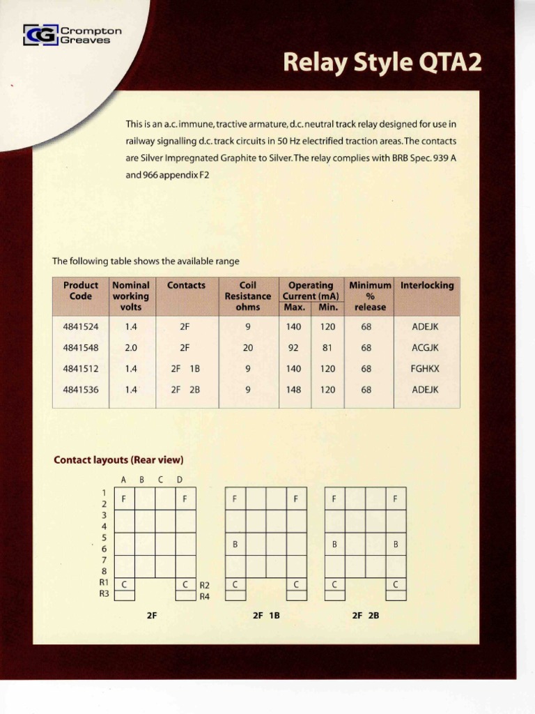 Relay Style QTA2 | PDF