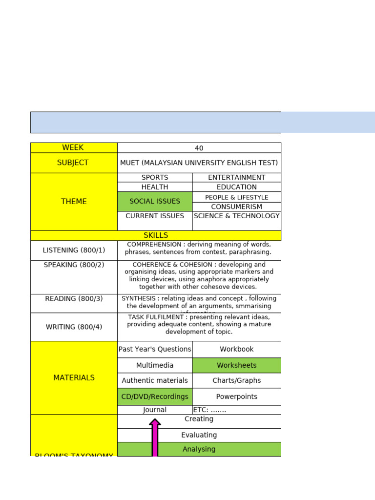 WEEK 2 (25 JAN - 29 JAN) | PDF | Lesson Plan | Essays