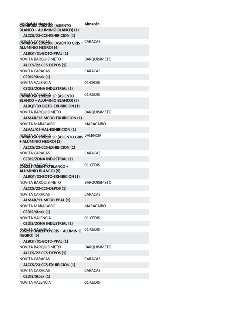 Quants (Stock.quant) | PDF