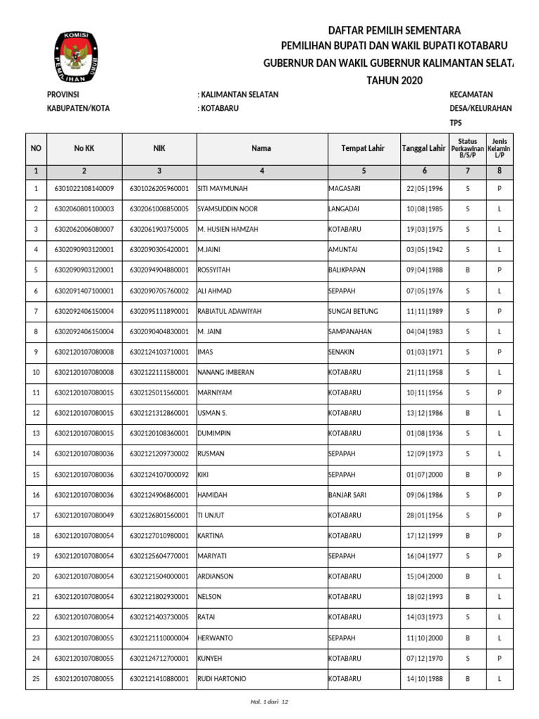 Laporan Sepapah Kpu | PDF