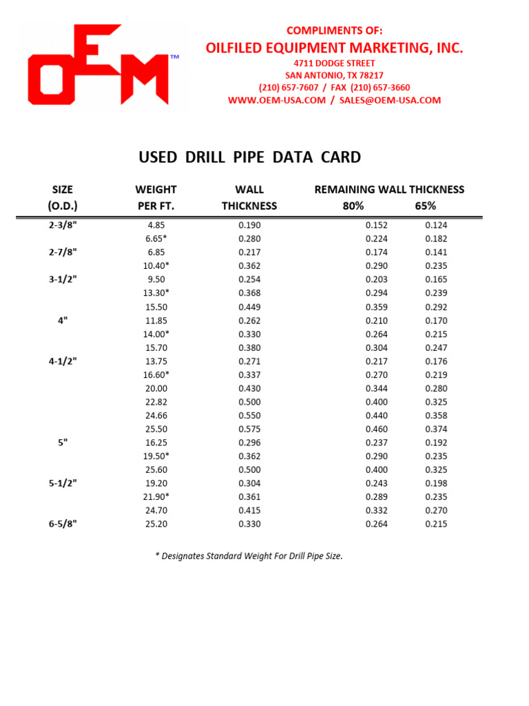 Drill Pipe Specifications and Weights | PDF | Mechanical Engineering | Plumbing