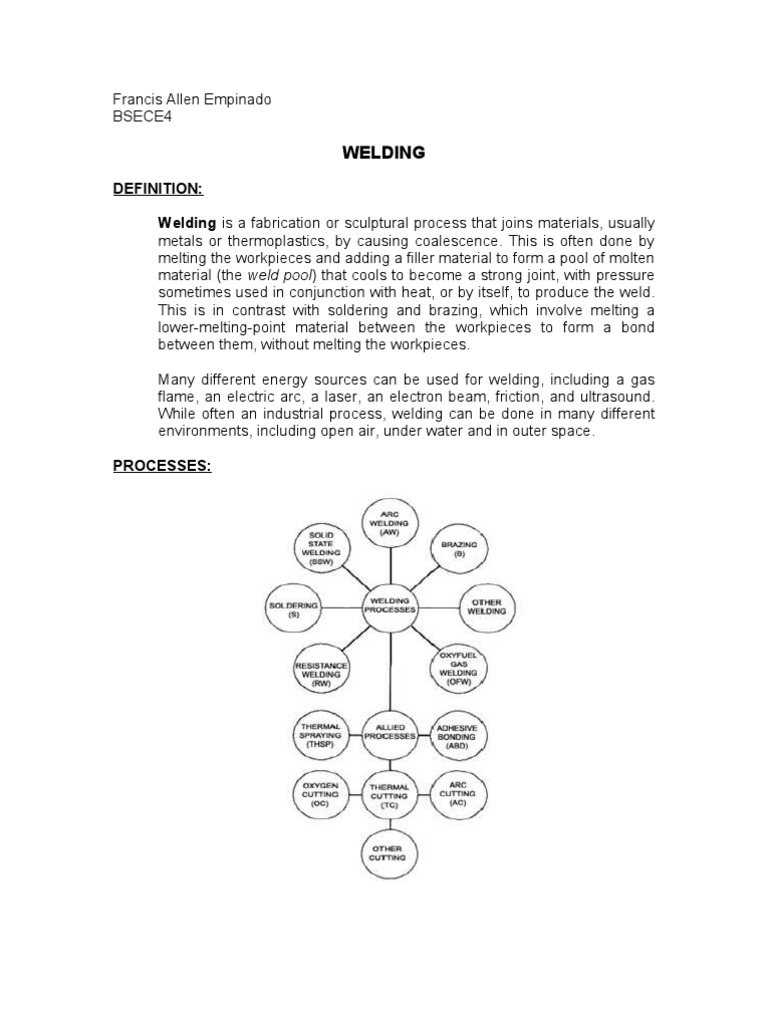 Welding: Definition: Welding Is A Fabrication or Sculptural Process ...