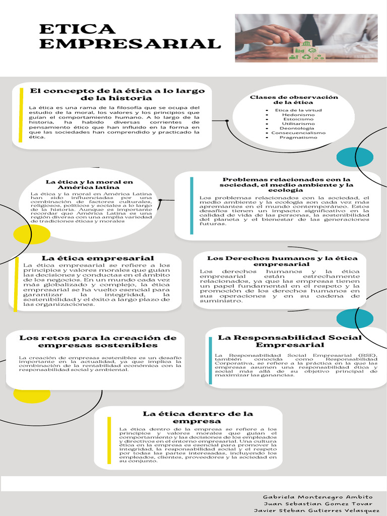 Infografia Etica | PDF | Responsabilidad social corporativa ...