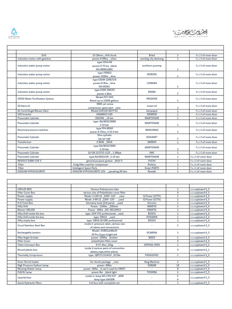 Spare Parts Inventory Management | PDF | Drill | Engines