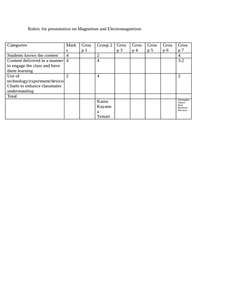Magnetism Presentation Evaluation Rubric | PDF