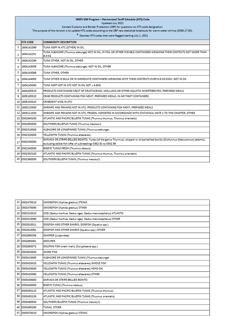 HTS Codes for Seafood Products 2021 | PDF | Tuna | Cod