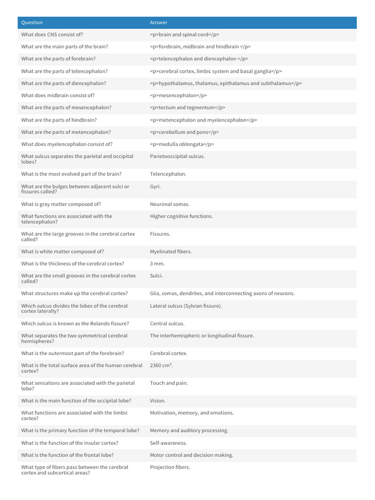 Biopsychology Unit 5 Part 2 | PDF | Brainstem | Spinal Cord