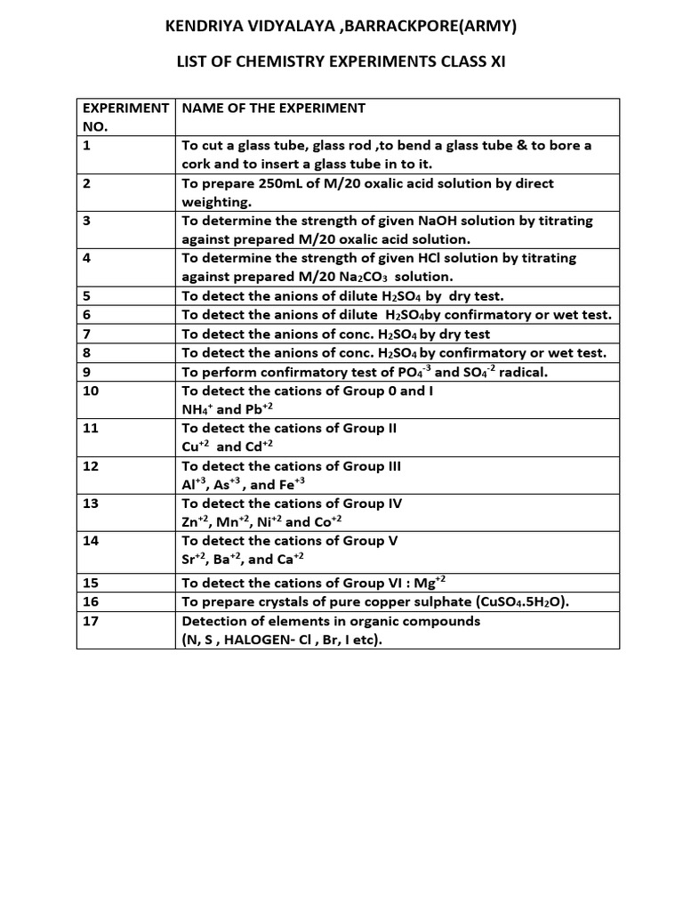 XI Chemistry Practical 2023-24-Details-1 | PDF | Titration | Chemistry