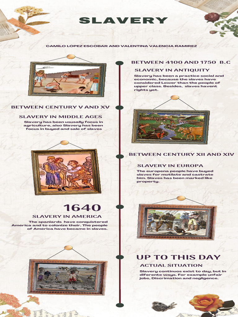 Beige and Brown Scrapbook Museum of History Infographic | PDF