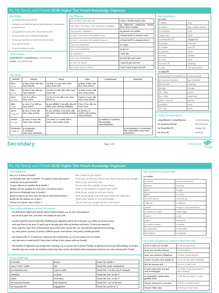 Ma Famille et Mes Amis en Français | PDF | Grammaire | Typologie ...