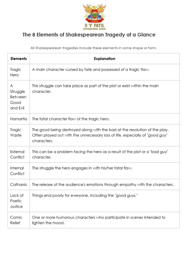 The 8 Elements of Shakespearean Tragedy | PDF | Tragedy