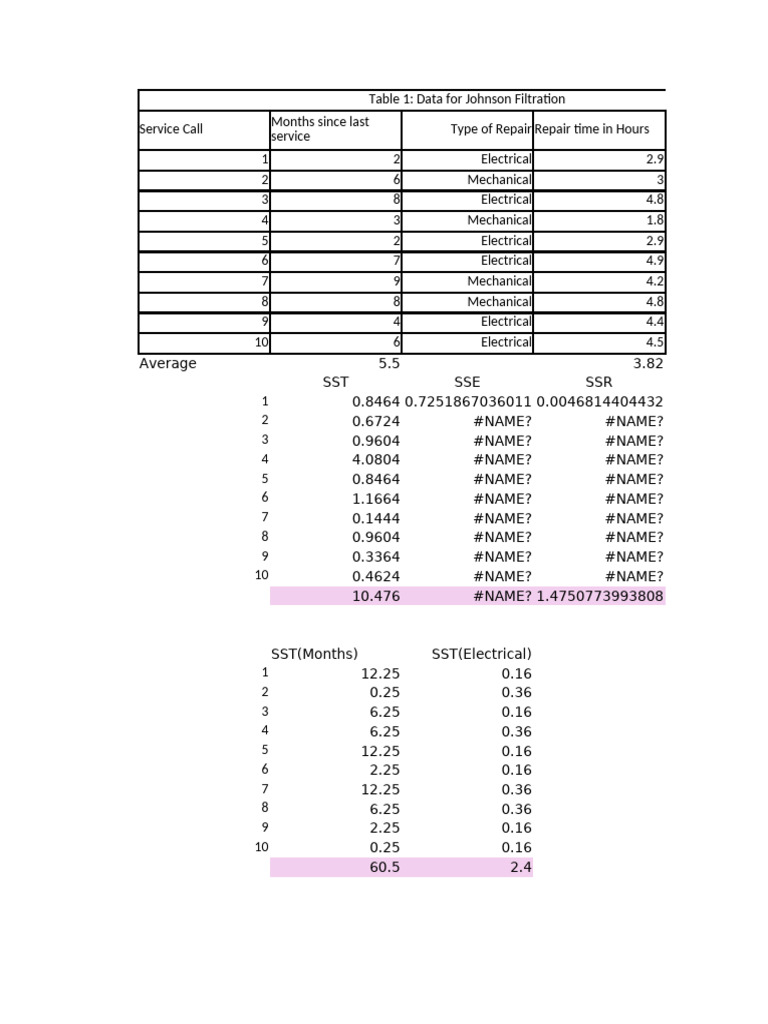 Multiple Regression Analysis | PDF | Statistical Analysis | Teaching Mathematics
