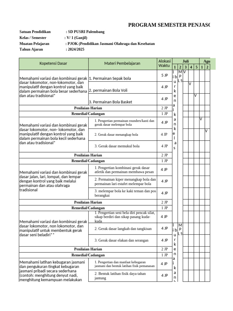 Program Semester PJOK SD PUSRI | PDF