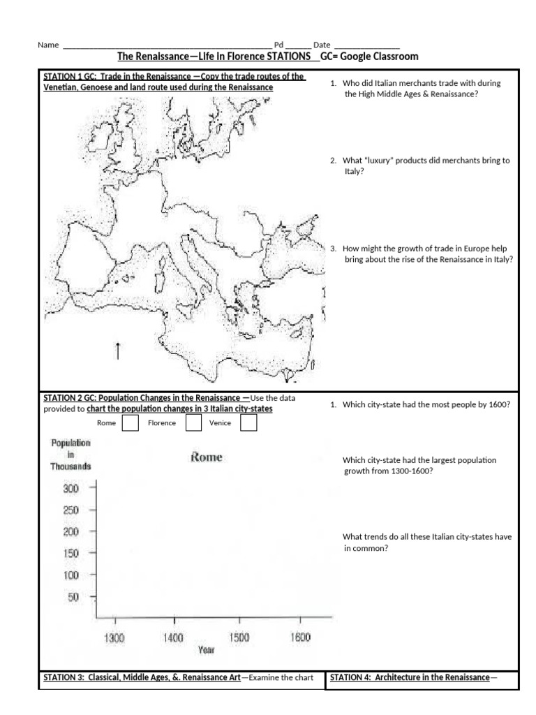 Renaissance Stations Activity | PDF | Renaissance