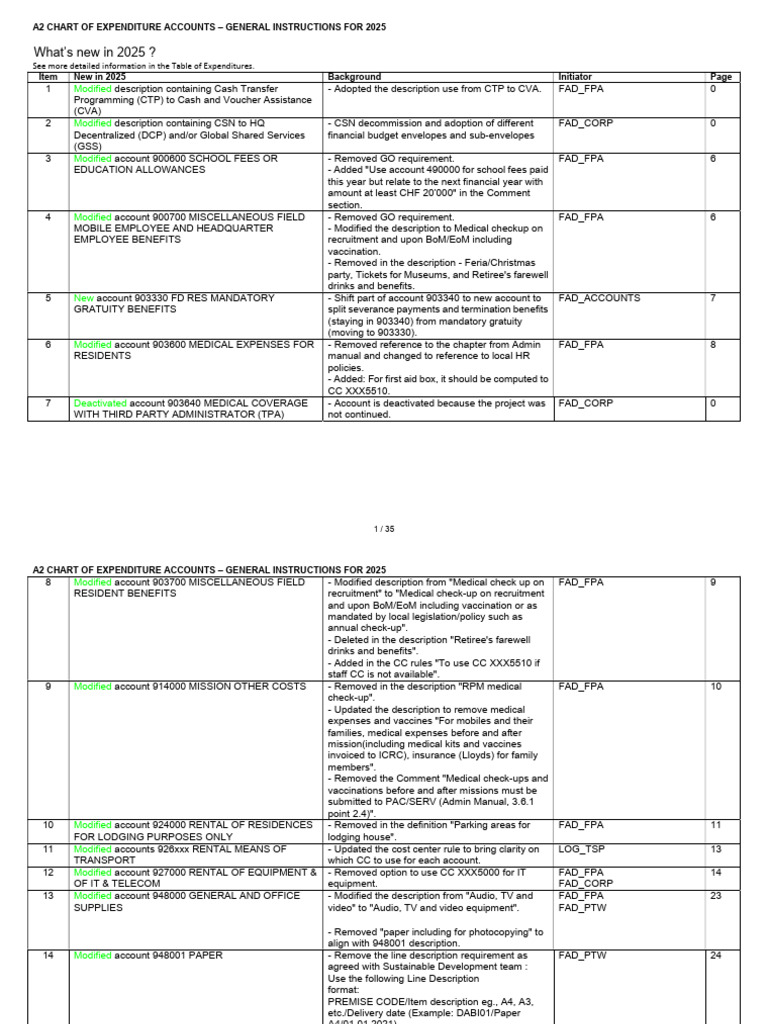 2025 Chart of Expenditure Accounts | PDF | Salary | Employment