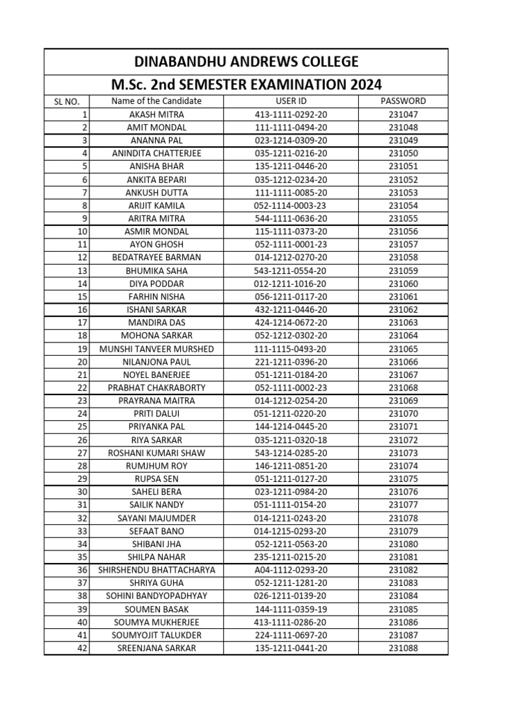 M.Sc. 2nd SEMESTER EXAMINATION 2024 | PDF